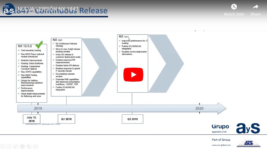 NX 1847 - NX CAD CAM